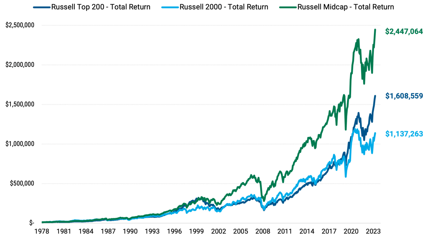 Midcap stocks store