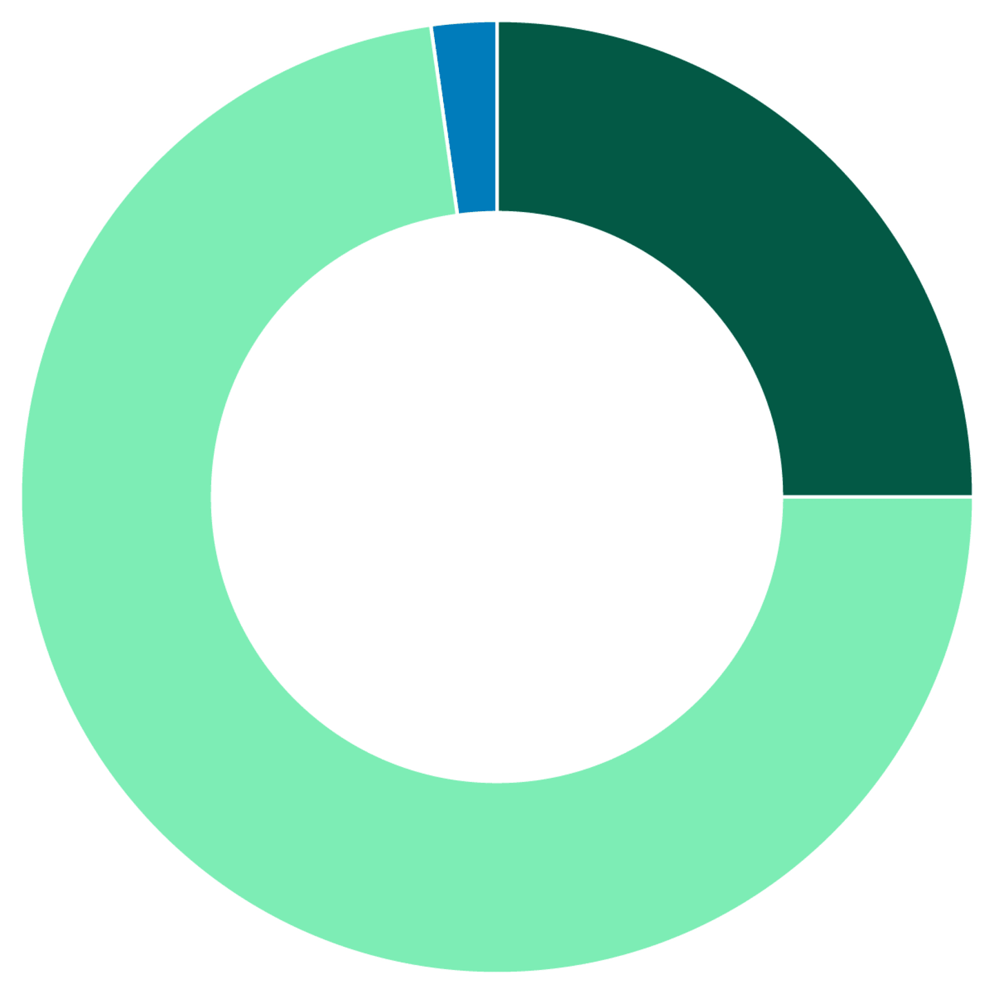 Assessing Your Investing Risk Level