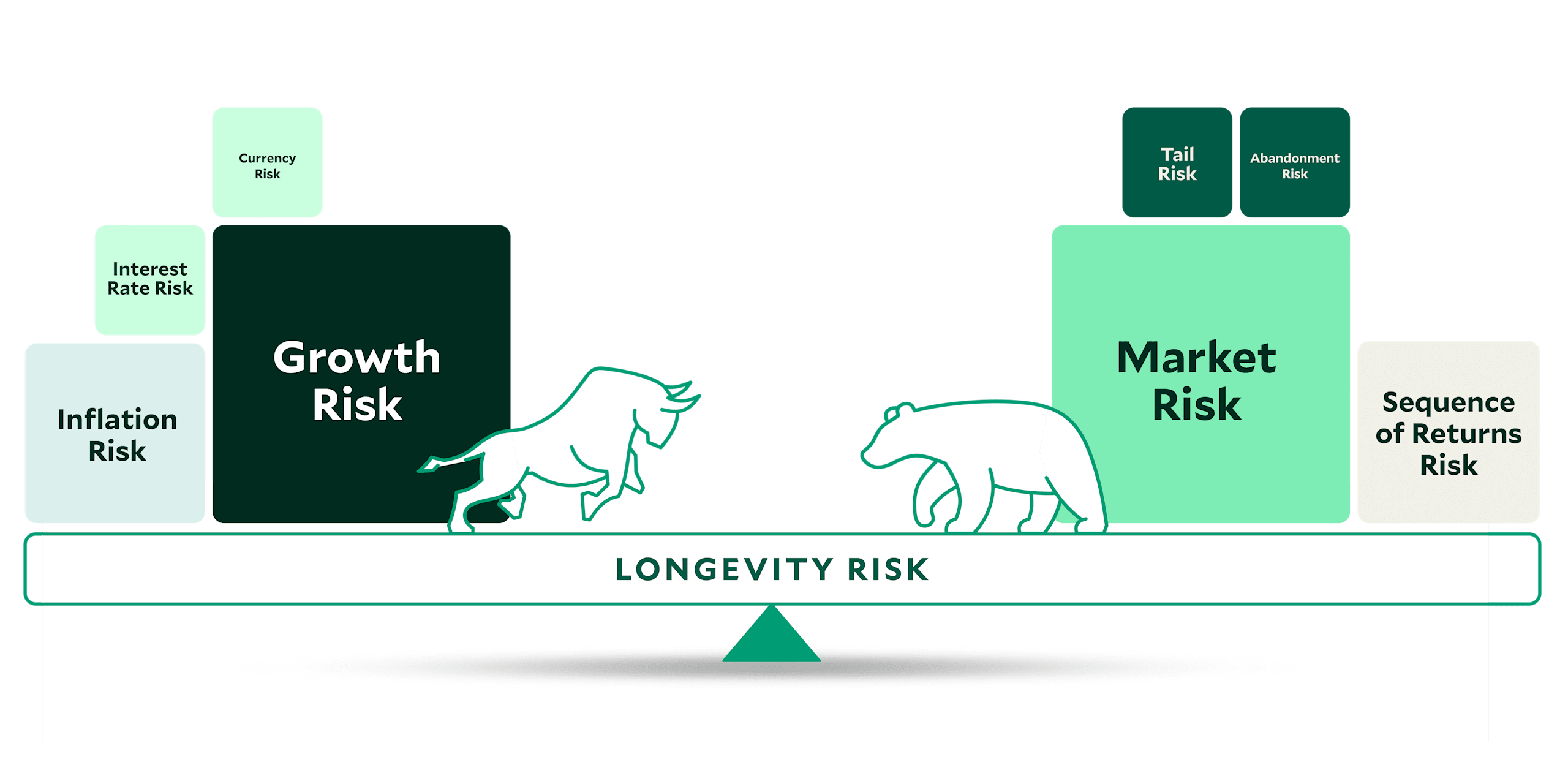 One Choice® Target Date Portfolios