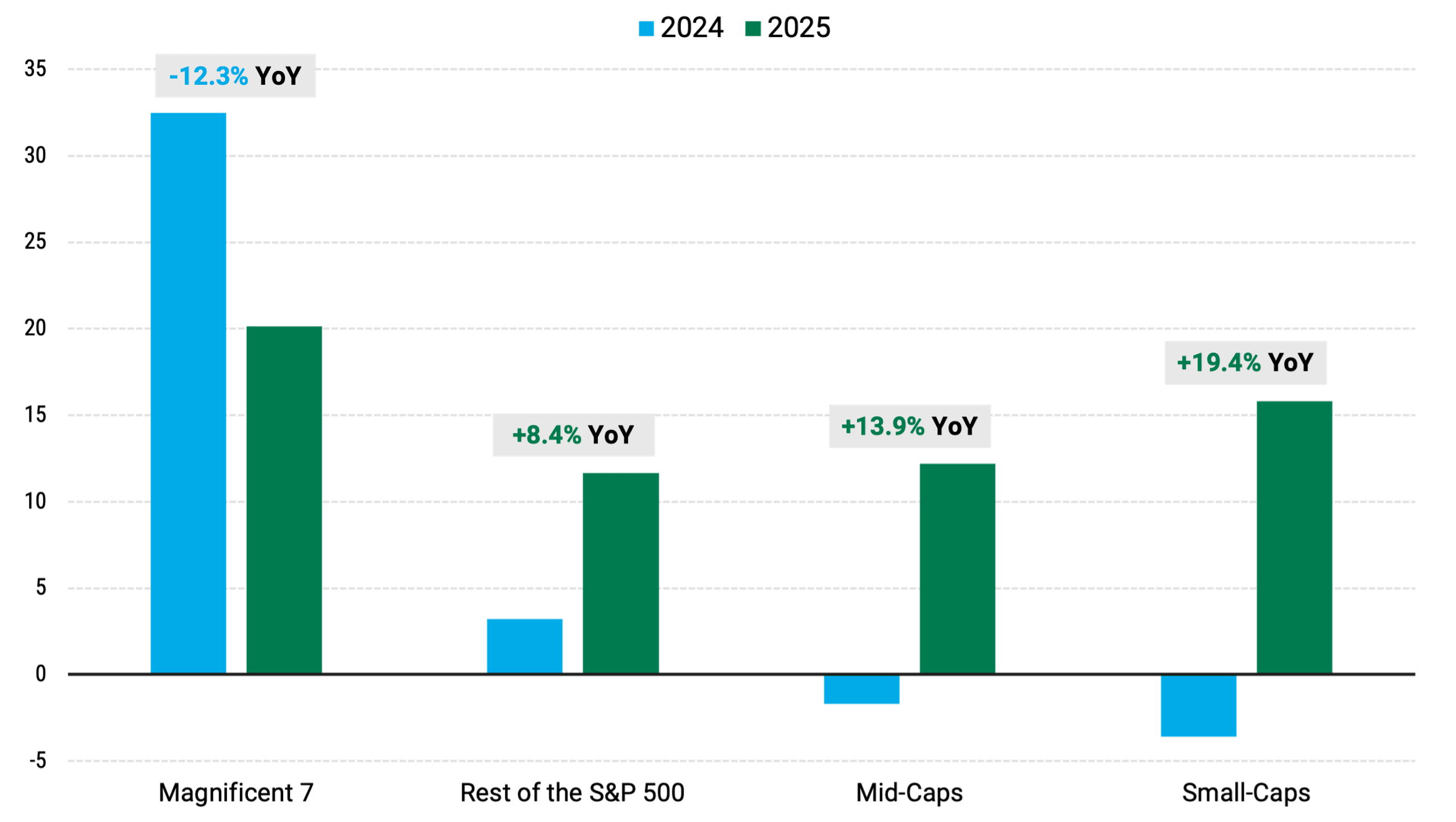 Beyond the Giants: Exploring the Potential of Small- and Mid-Cap Stocks ...