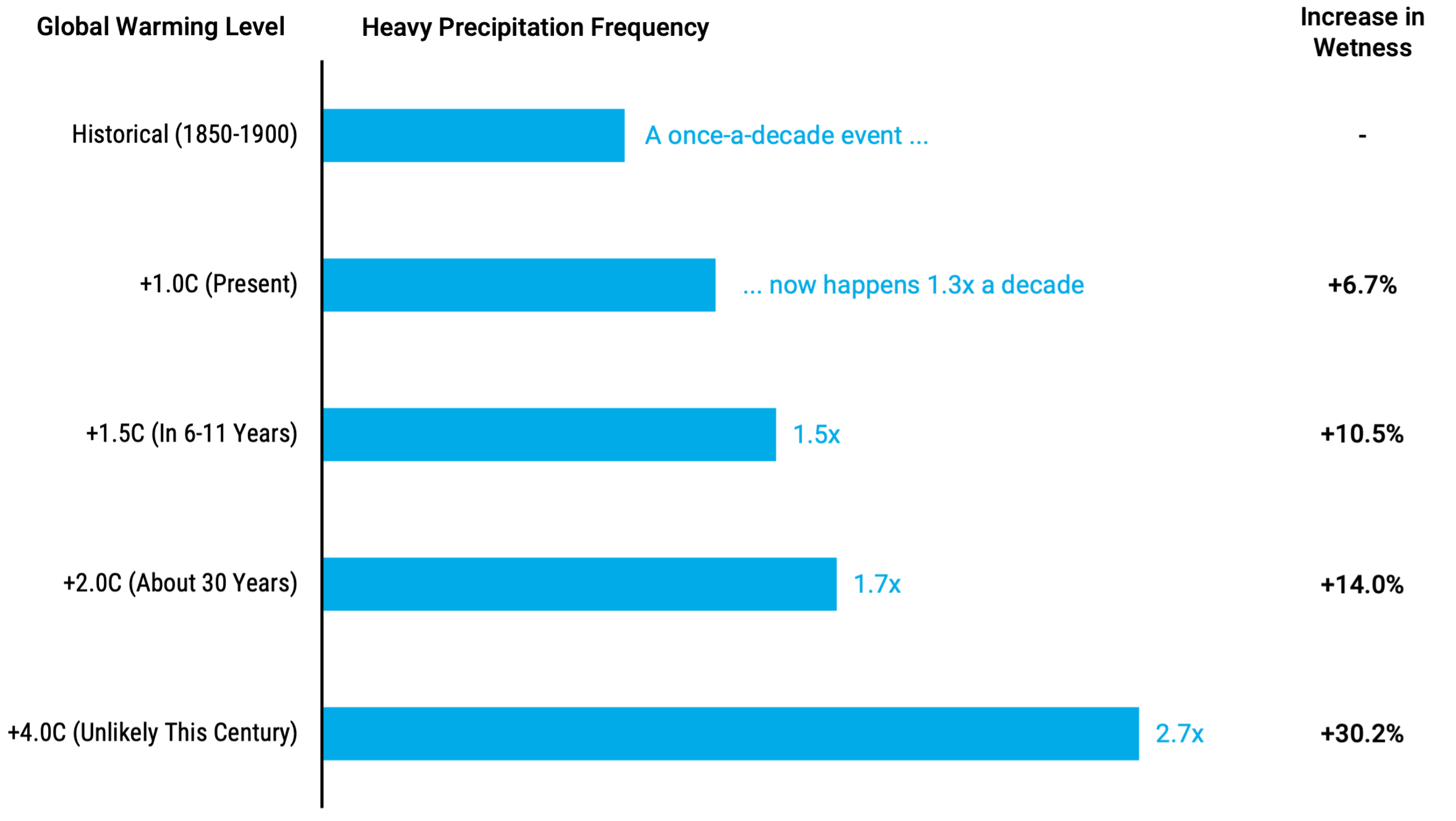 Physical Risks of Climate Change | American Century