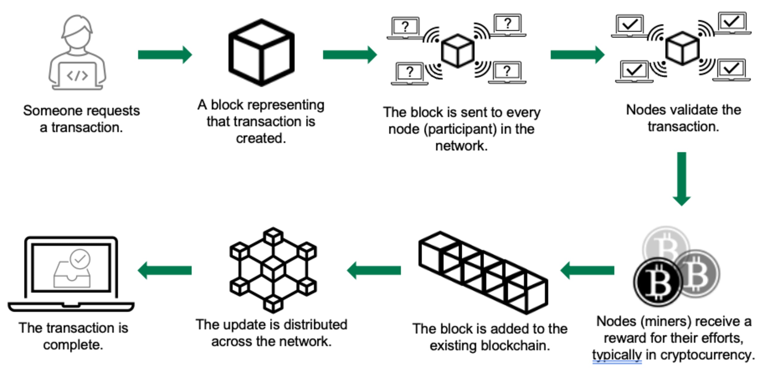 Do Cryptocurrencies Have Lasting Value? | American Century