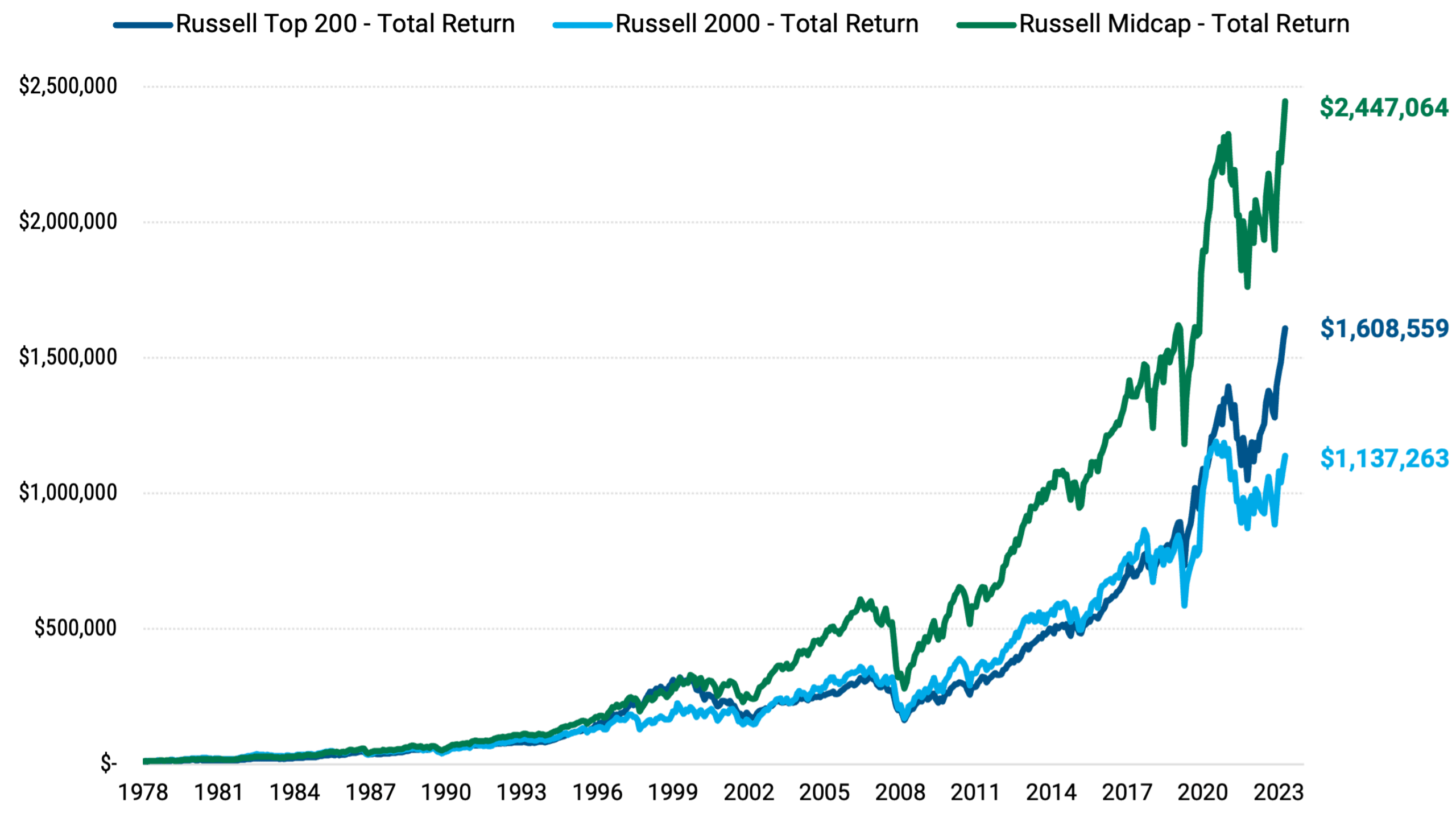 Don't Overlook Mid-Cap Stocks