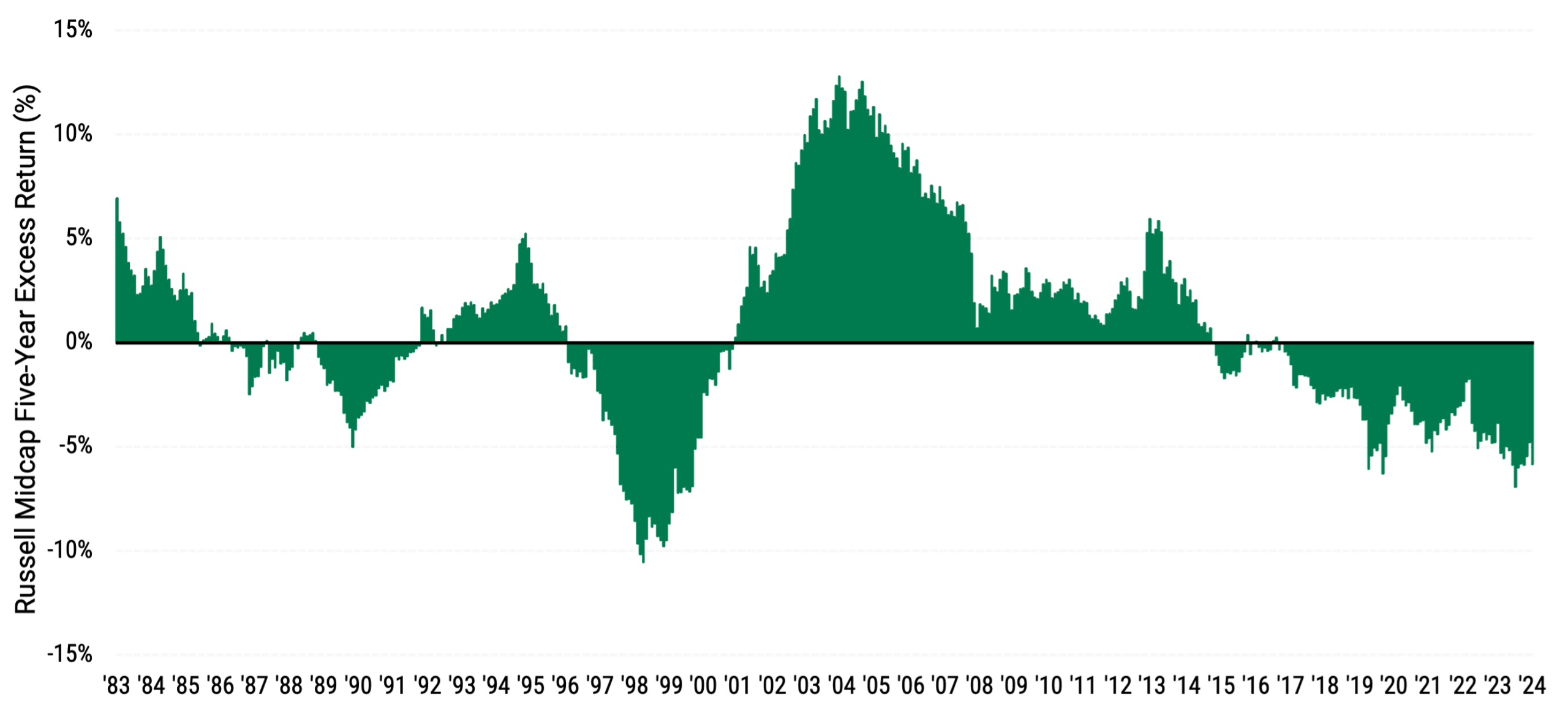 Mid-Cap Stocks: Balancing Risk and Reward
