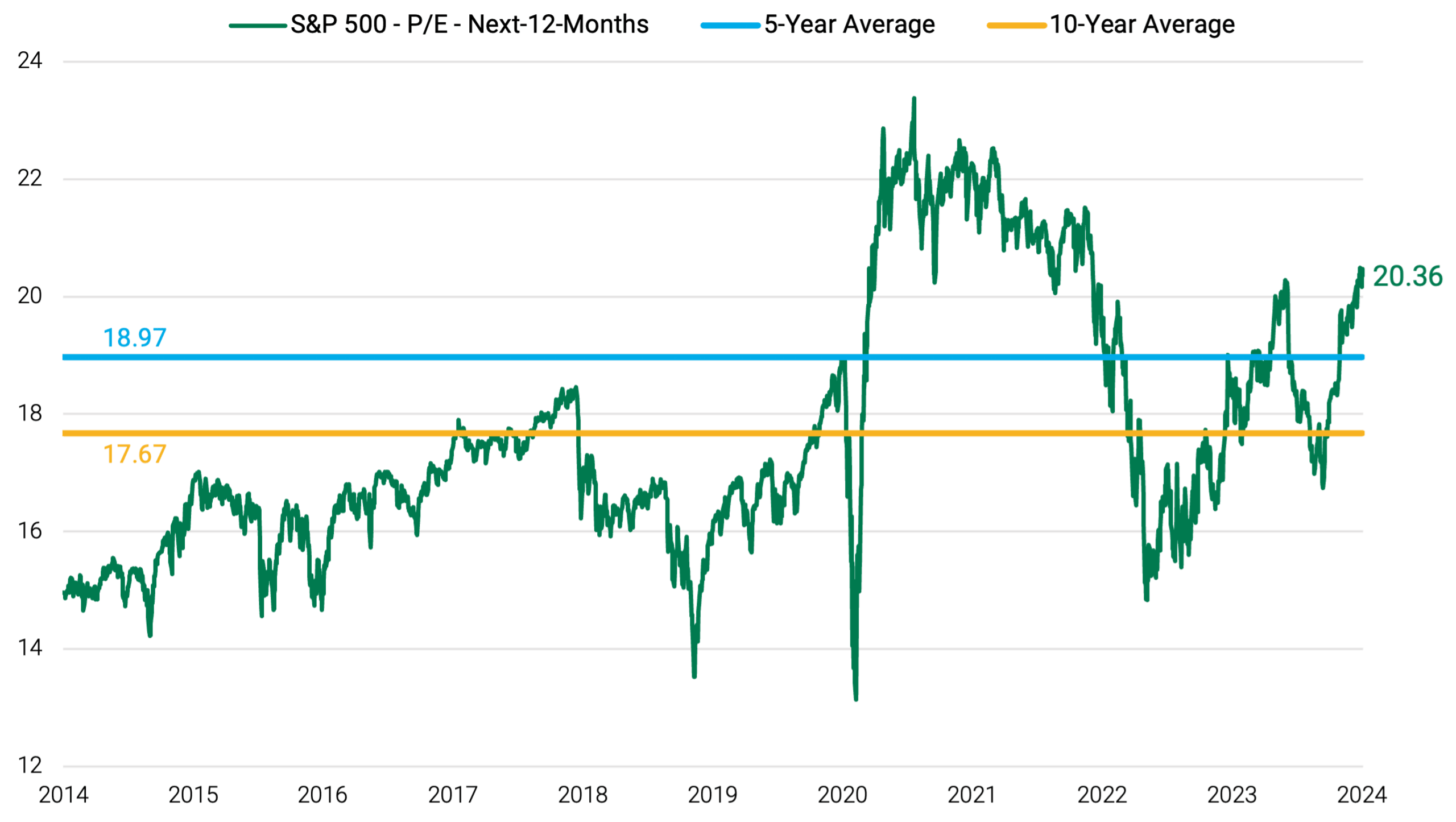 Earnings Growth Positive, but Uneven