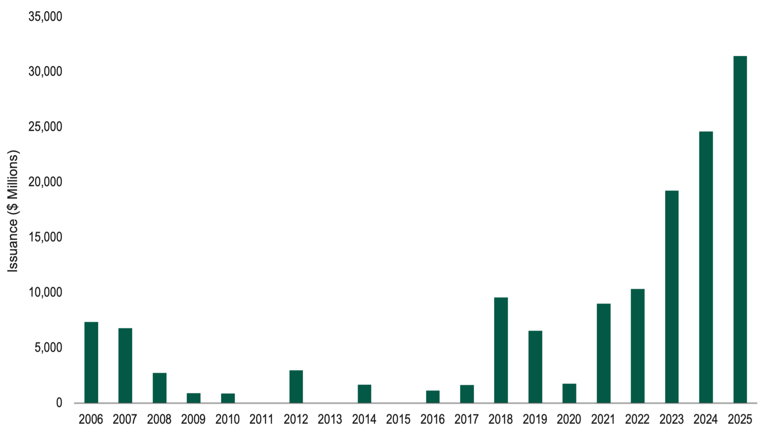 What Are Energy Prepay Bonds in the Muni Market?