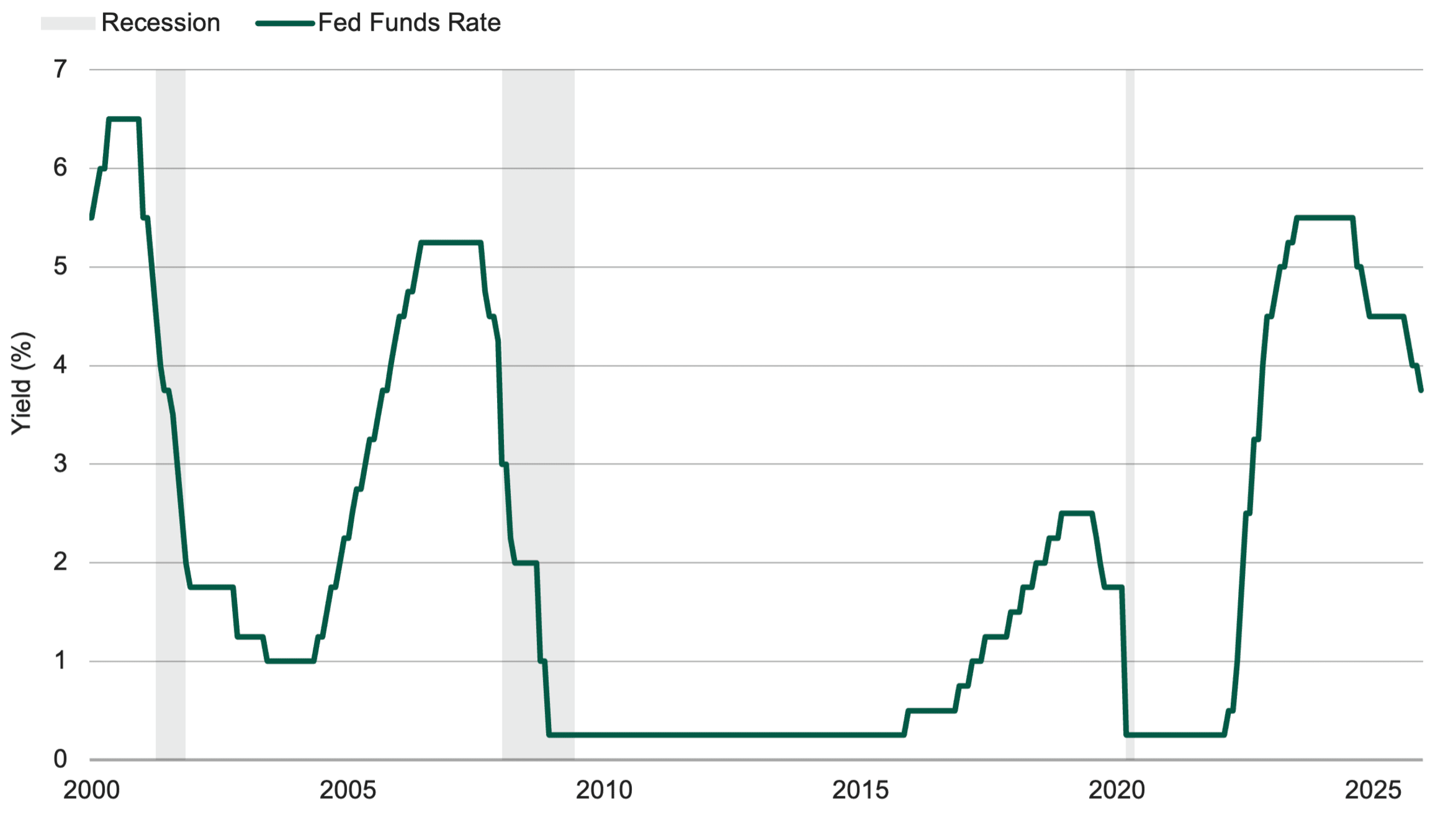 Is the Fed’s Rate Cut Enough to Address Inflation Risks?