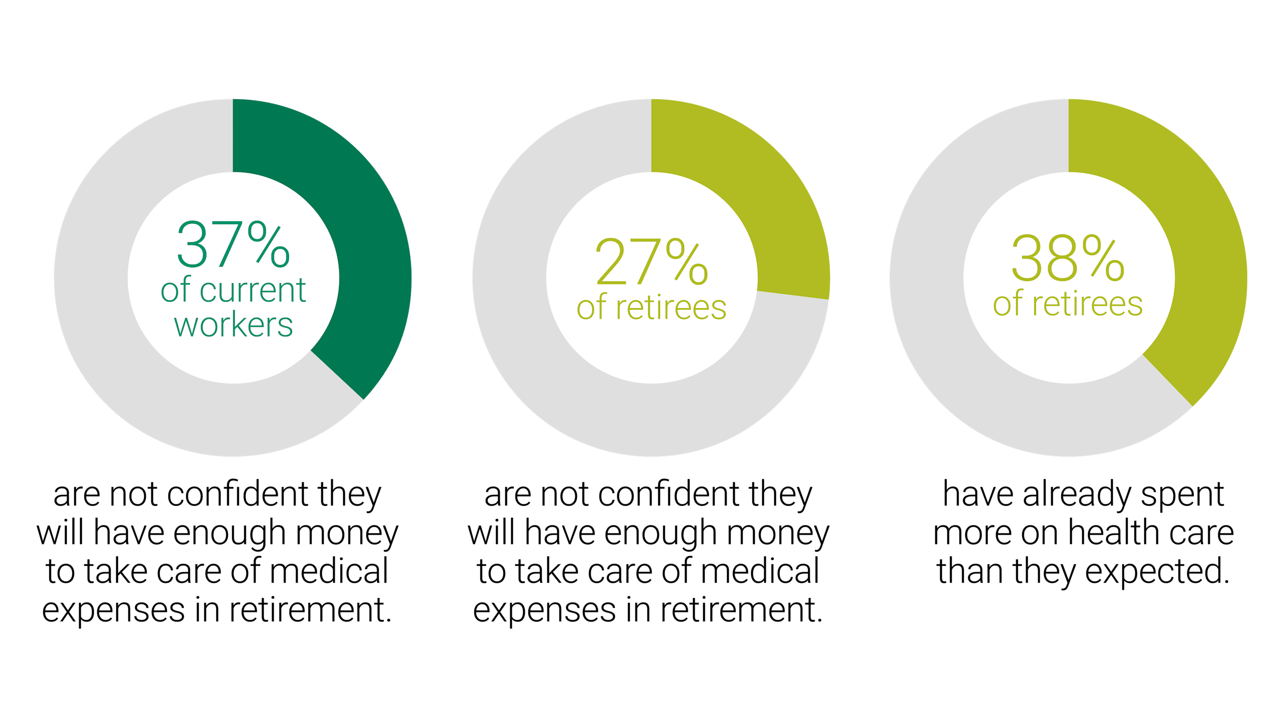 Health Care in Retirement: Plan for a Healthy Future | American Century