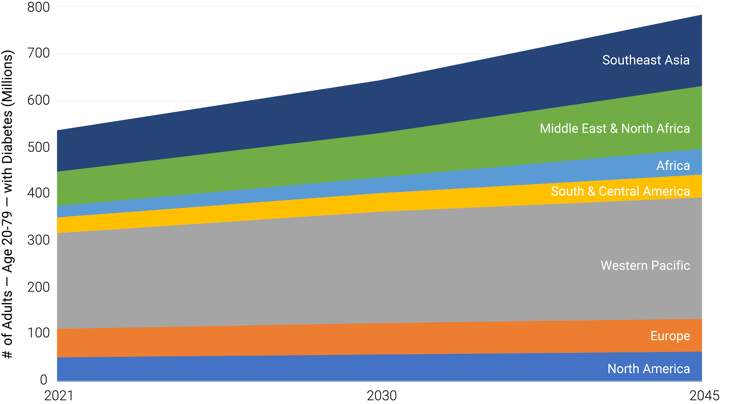 How Are Connected Medical Devices Revolutionizing Diabetes Care?