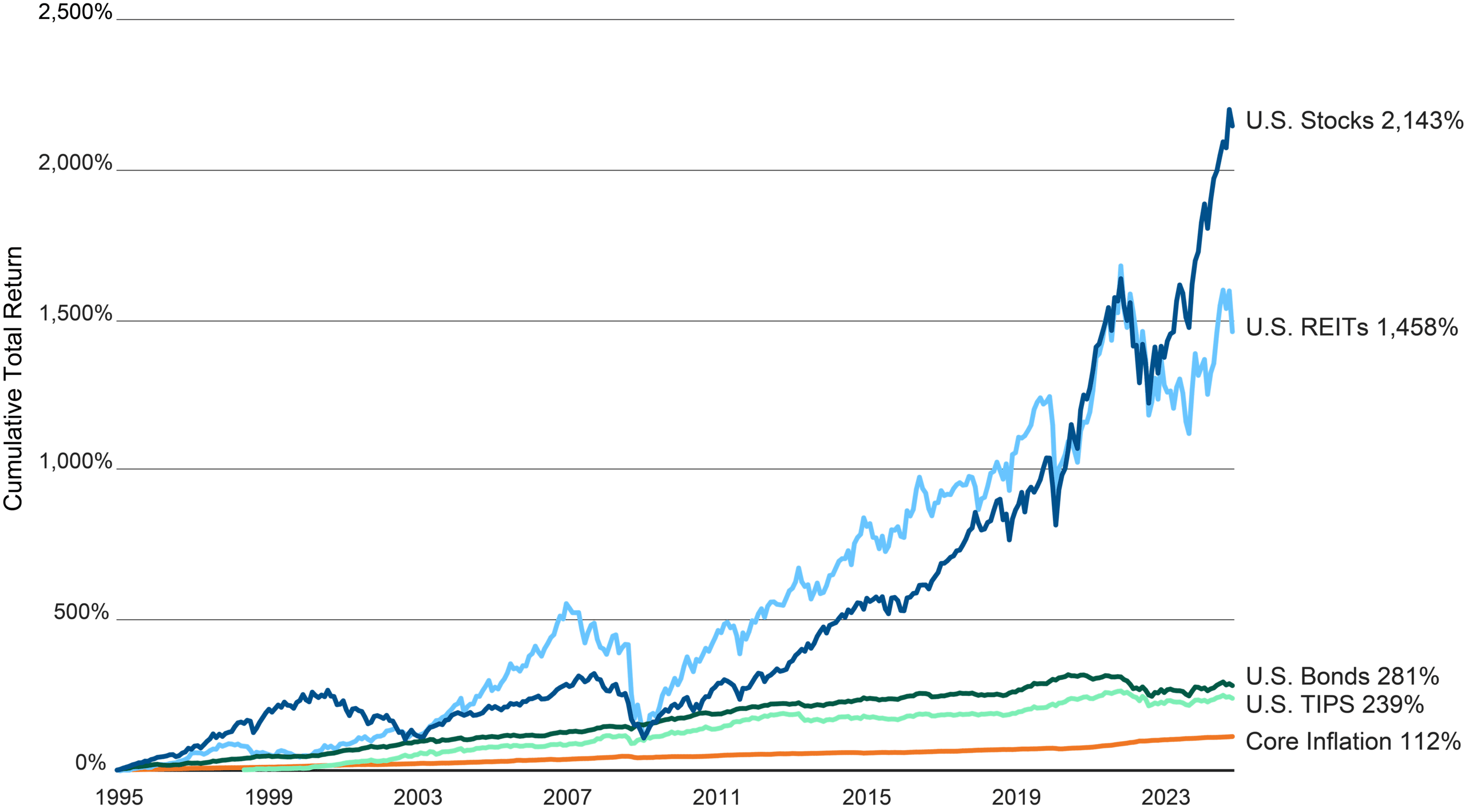 How Inflation Layers Affect Consumer Prices