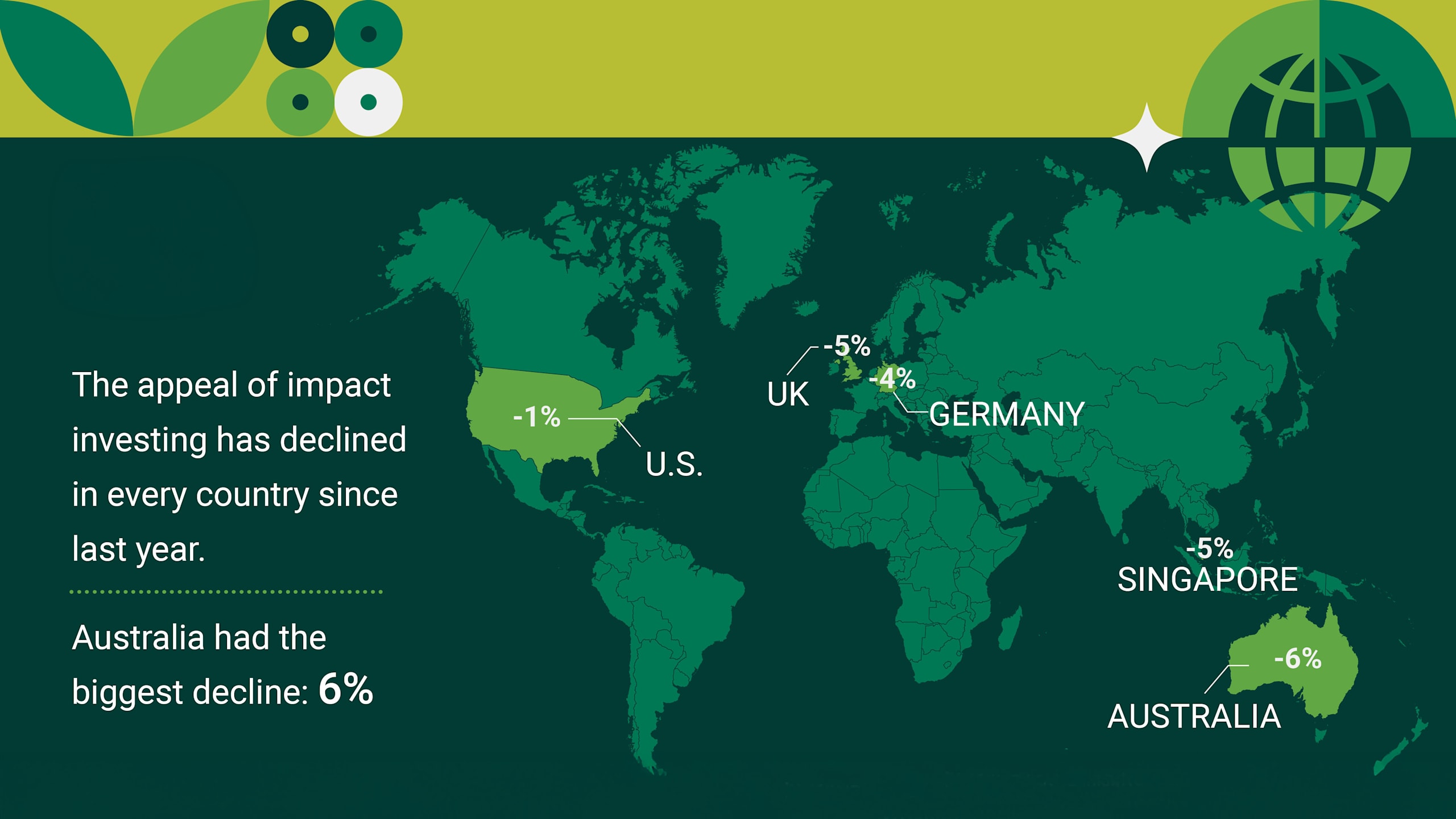New Study Reveals Key Insights Into Impact Investing Trends