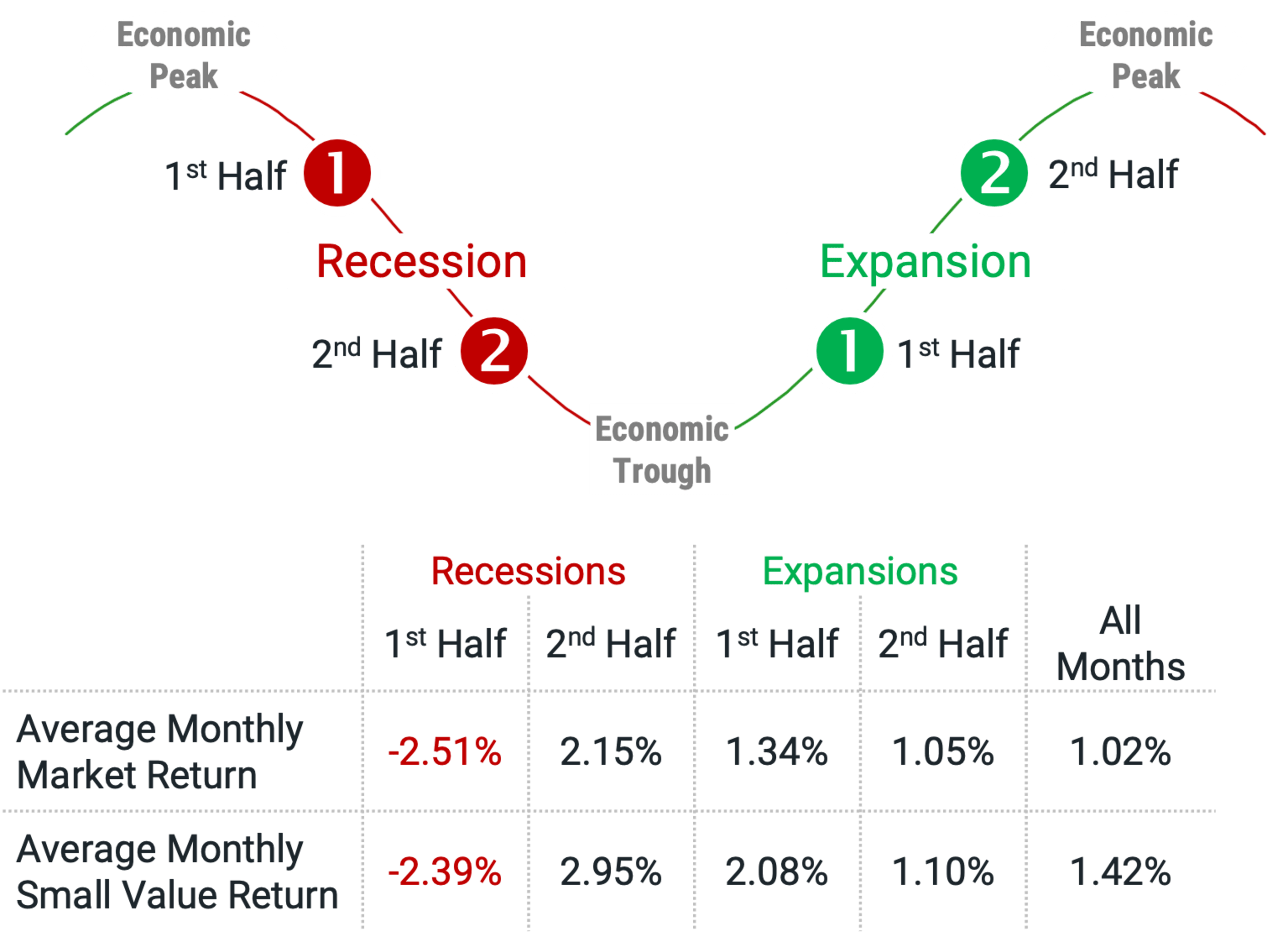 Investing Through Tough Times in Four Charts