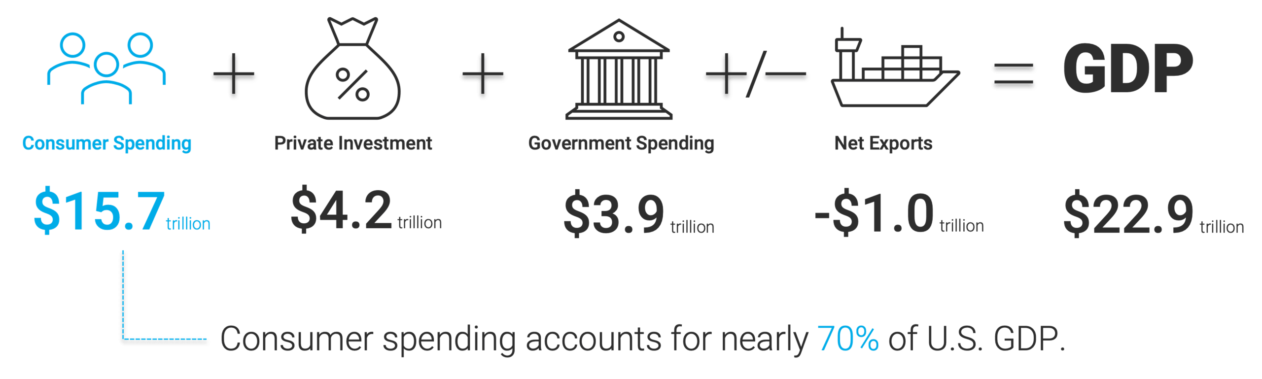 McDonald’s Sales: A Gauge of U.S. Economic Health