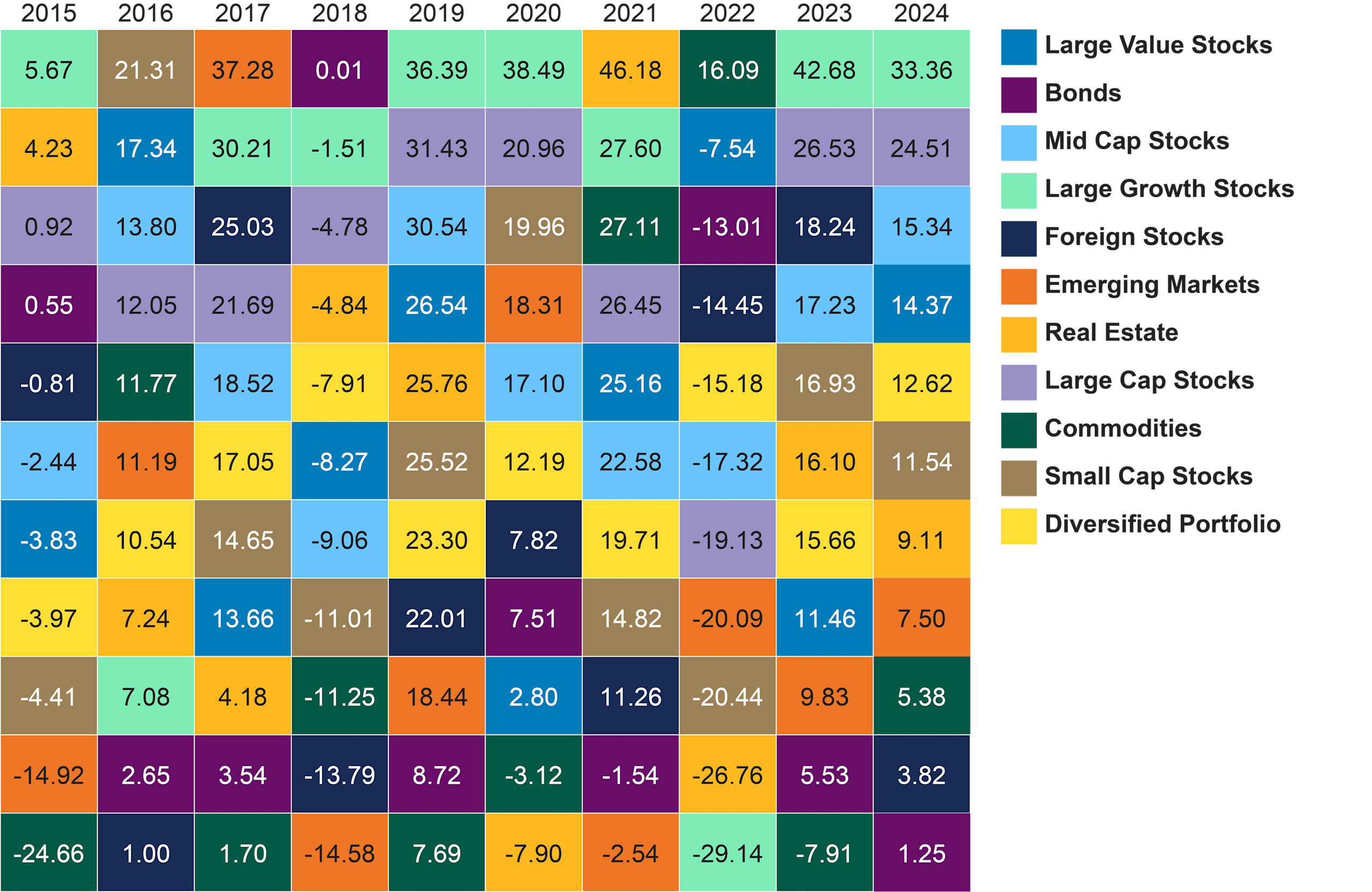 Growing a Portfolio With Stocks