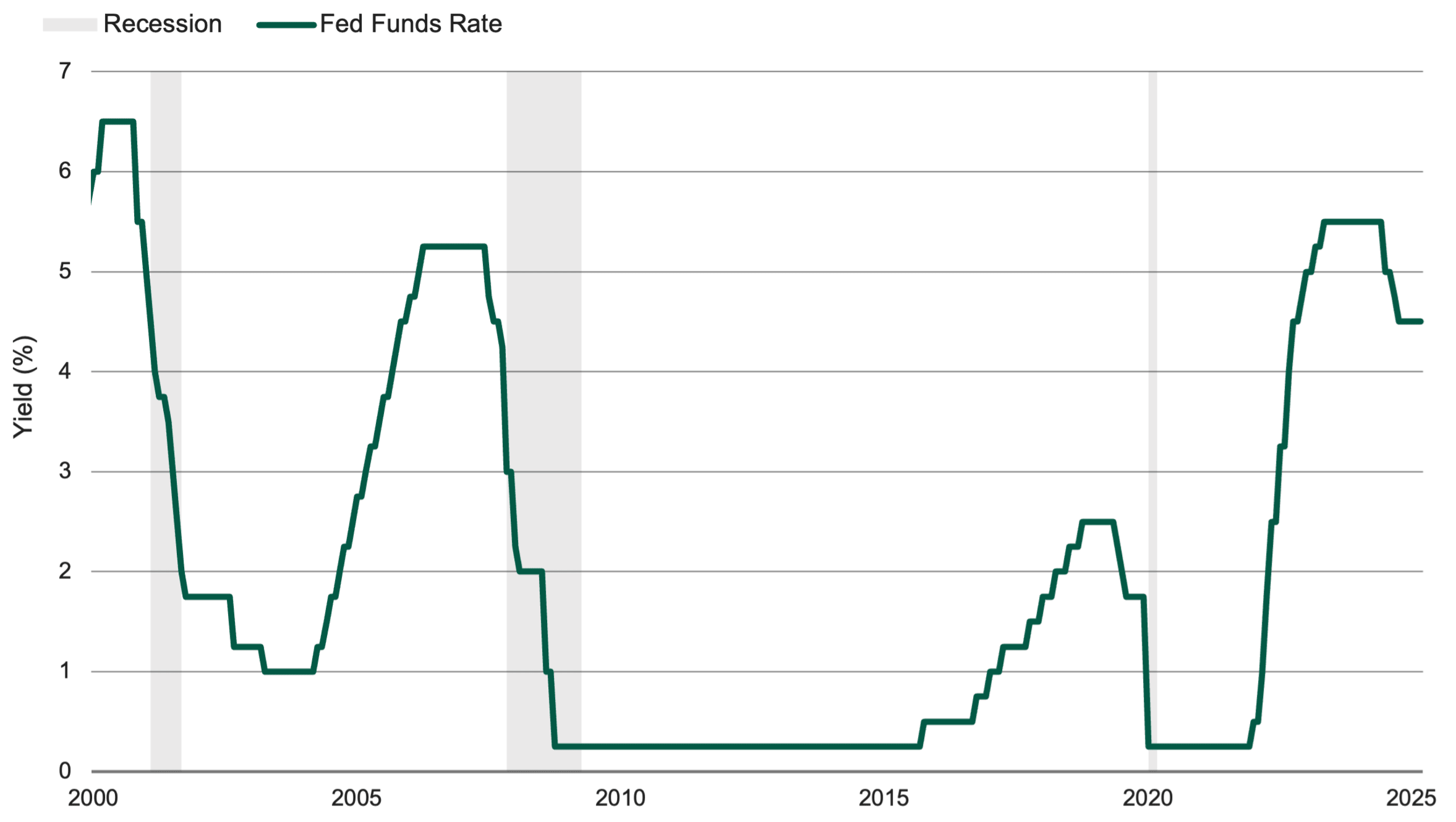 Is Inflation Forcing the Fed to Delay Rate Cuts?