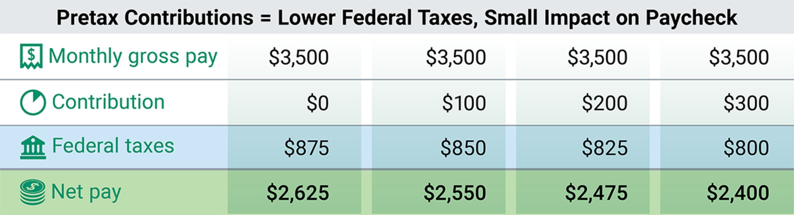 Saving for Retirement at 40 or 50: What to Know