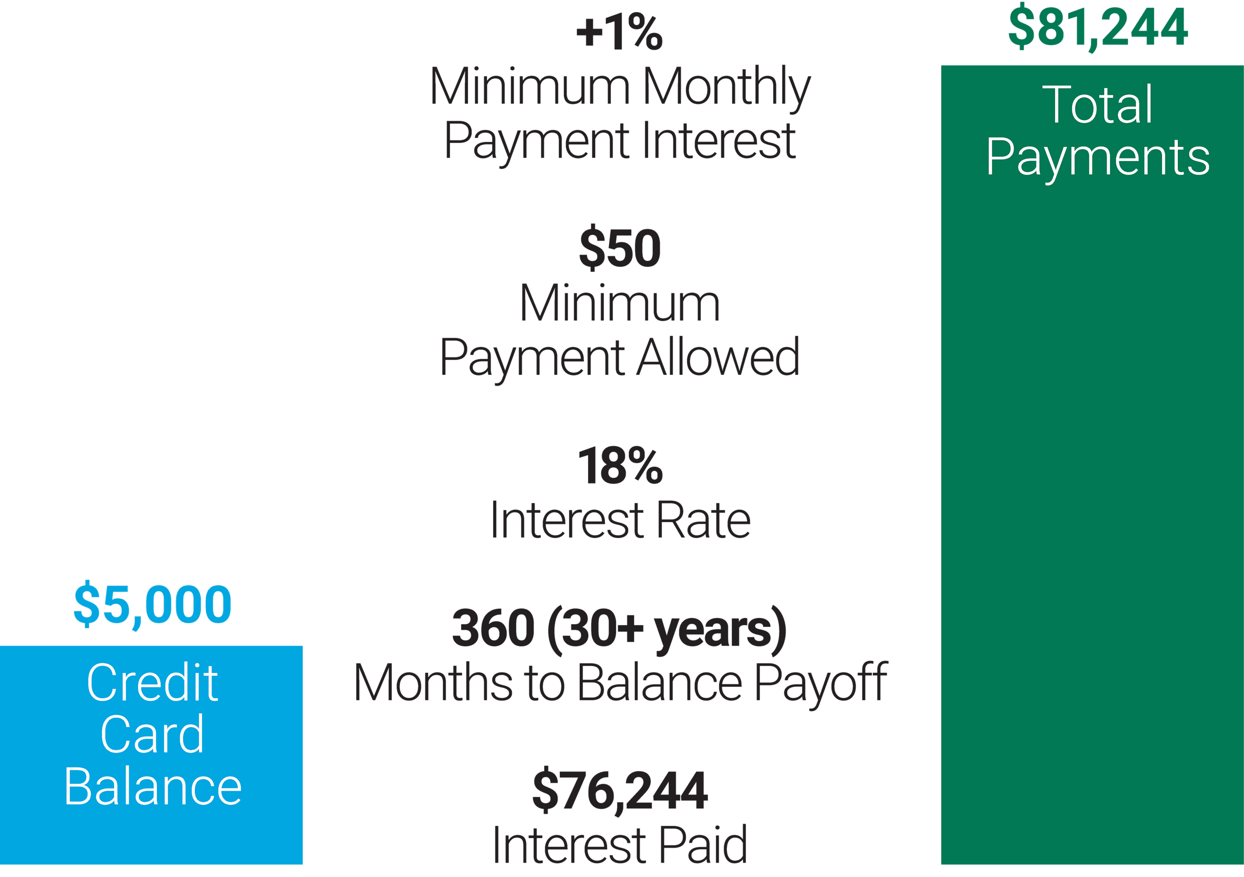 Saving for Retirement at 40 or 50: What to Know