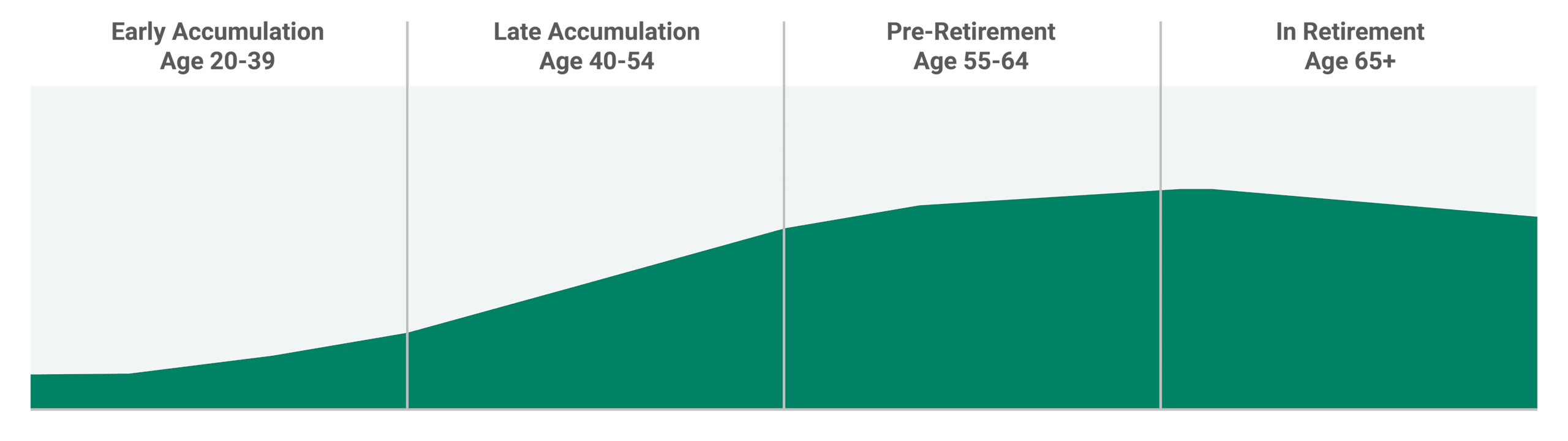 The Investor Life Cycle: Where Are You? | American Century