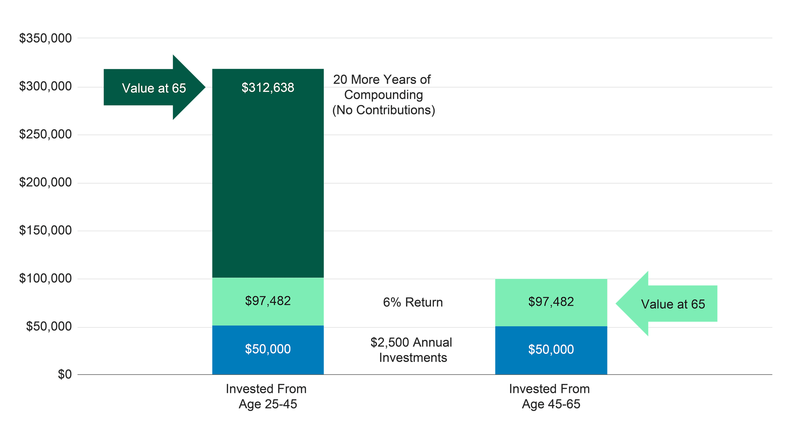 The 4 Stages of an Investor's Financial Life Cycle