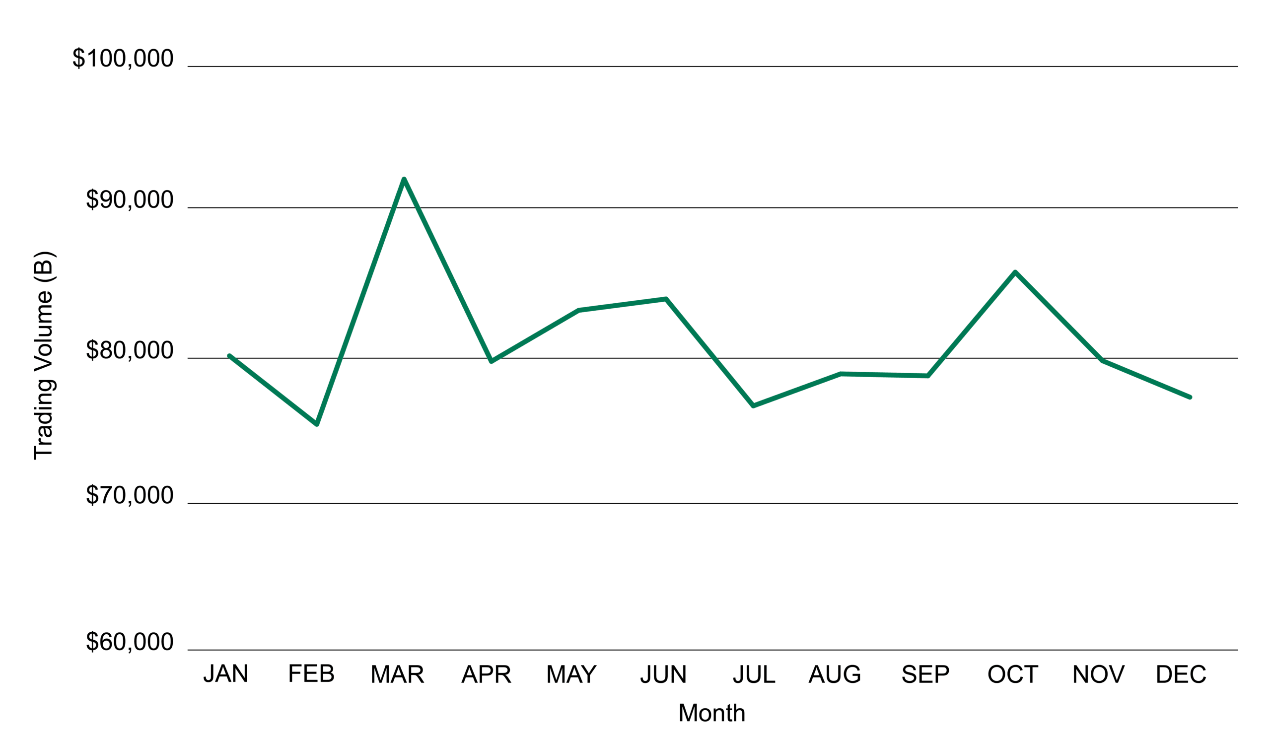 The 'January Effect' and Stock Market Seasonality | American Century