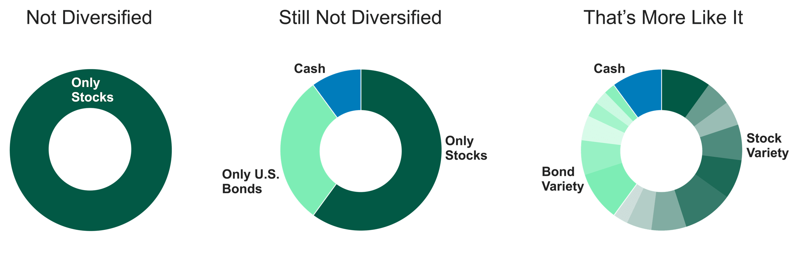 What Is Portfolio Diversification—and How Do You Do It?