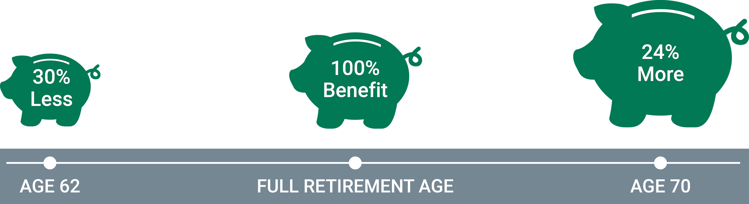Retirement Savings Goals by Age: How Much to Save