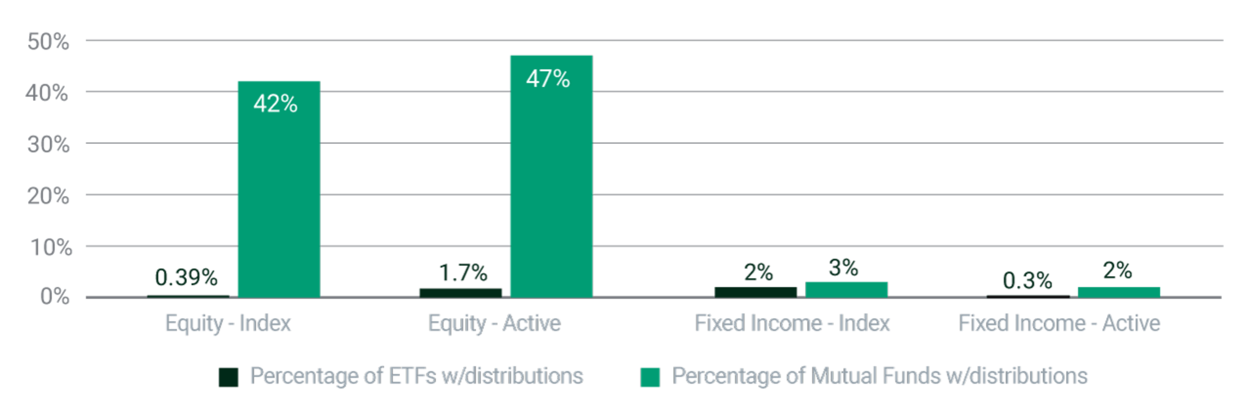 Understanding the Tax Efficiency of ETFs