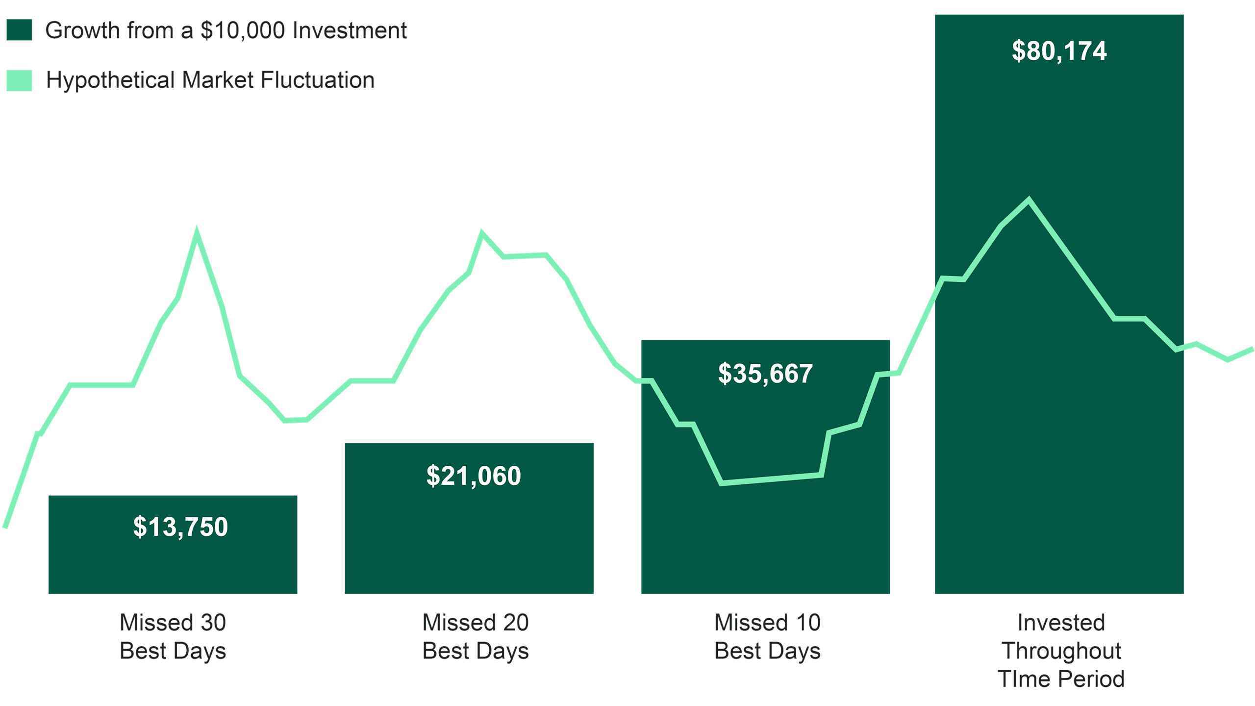 What Is Stock Market Volatility?
