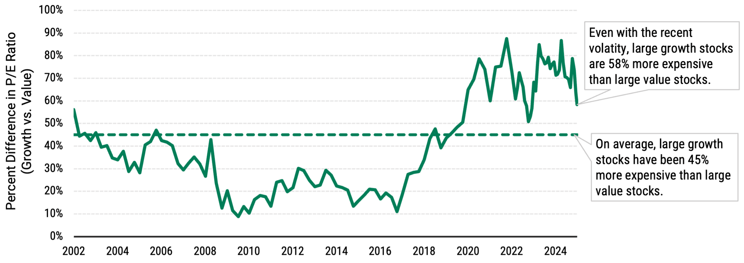 How Do Value Stocks Perform in Volatile Markets?