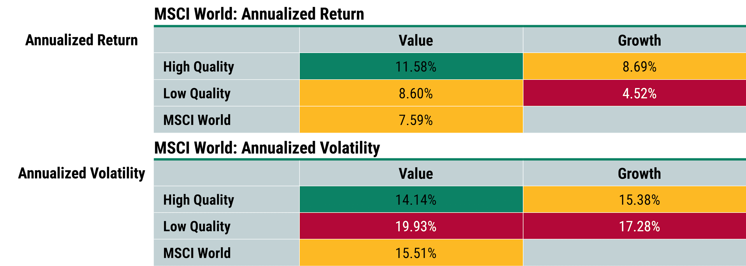 How Do Value Stocks Perform in Volatile Markets?