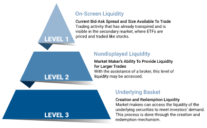 The Value of Using a Block Desk for ETF Trades