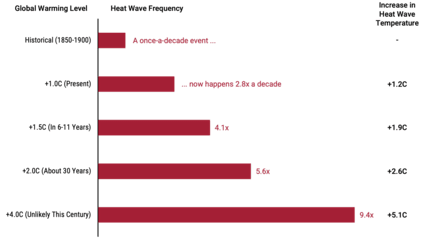 Physical Risks of Climate Change | American Century