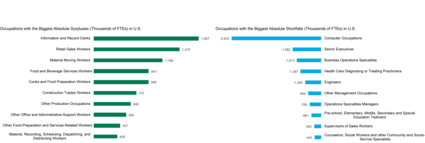 Exploring AI’s Economic Impact