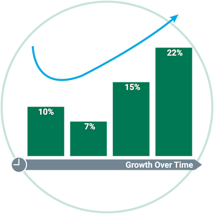 Global Concentrated Growth