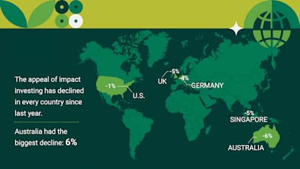 New Study Reveals Key Insights Into Impact Investing Trends