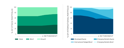 One Choice® Blend+ Portfolios