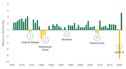Reevaluating Energy Market Cycles