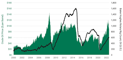 Reevaluating Energy Market Cycles