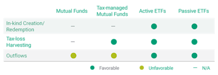 Understanding the Tax Efficiency of ETFs