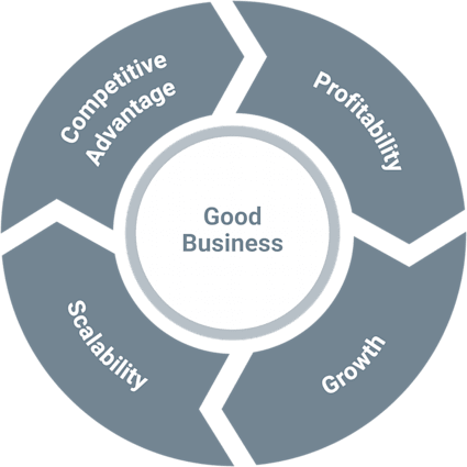 U.S. Premier Large Cap Growth