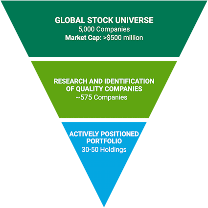 U.S. Focused Large Cap Value