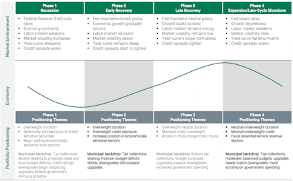 Why Should Muni Investors Consider Active Strategies? | American Century