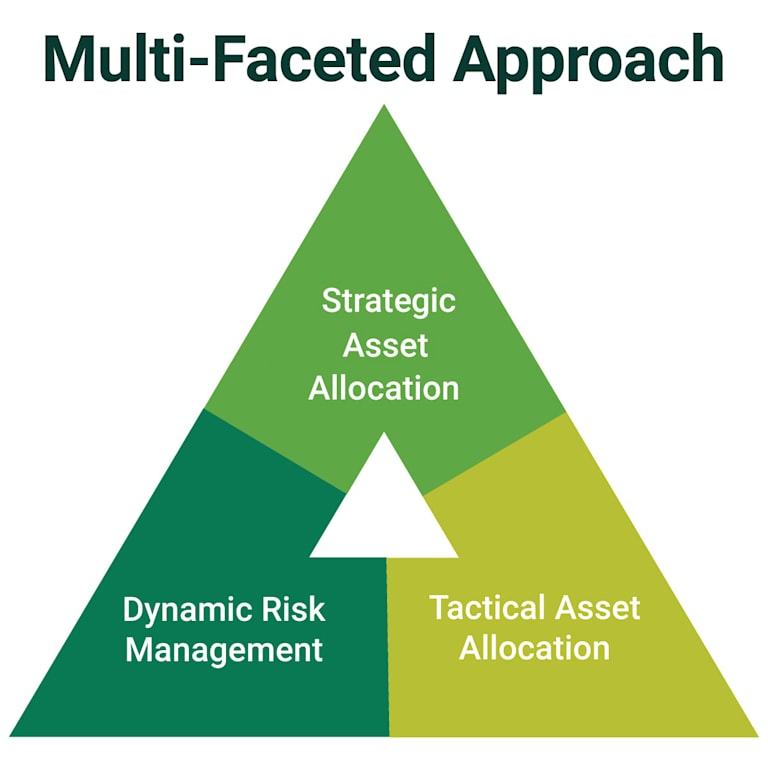 Multi-Asset Strategies