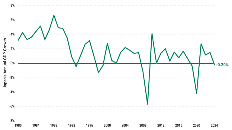 7 Trends Driving Japan's Economic Revival