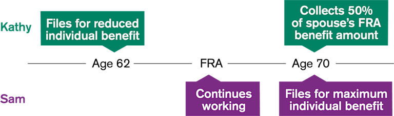 Should You Take Social Security Early?