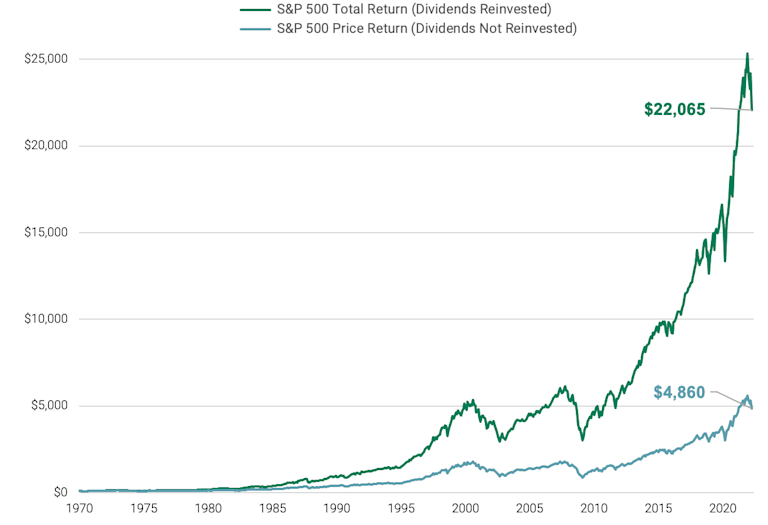 3 Reasons Dividends Still Matter