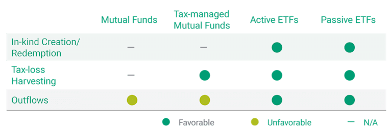 Understanding the Tax Efficiency of ETFs