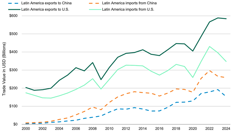 Why China and Latin America Are Growing Closer in Trade | American Century