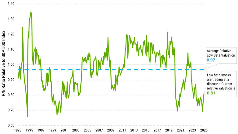 How Do Value Stocks Perform in Volatile Markets?